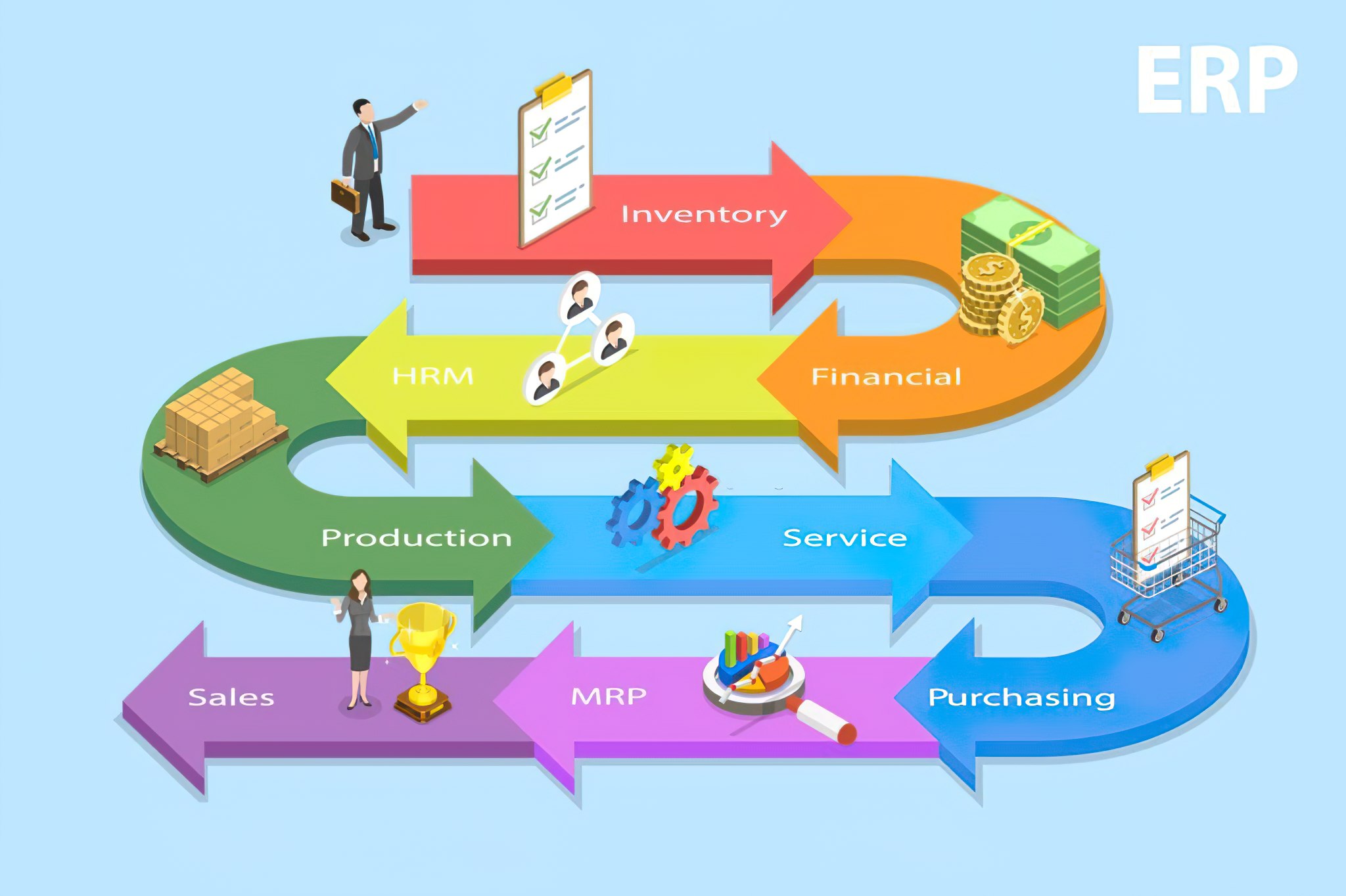 How to Develop ERP Software? - Leasing Software