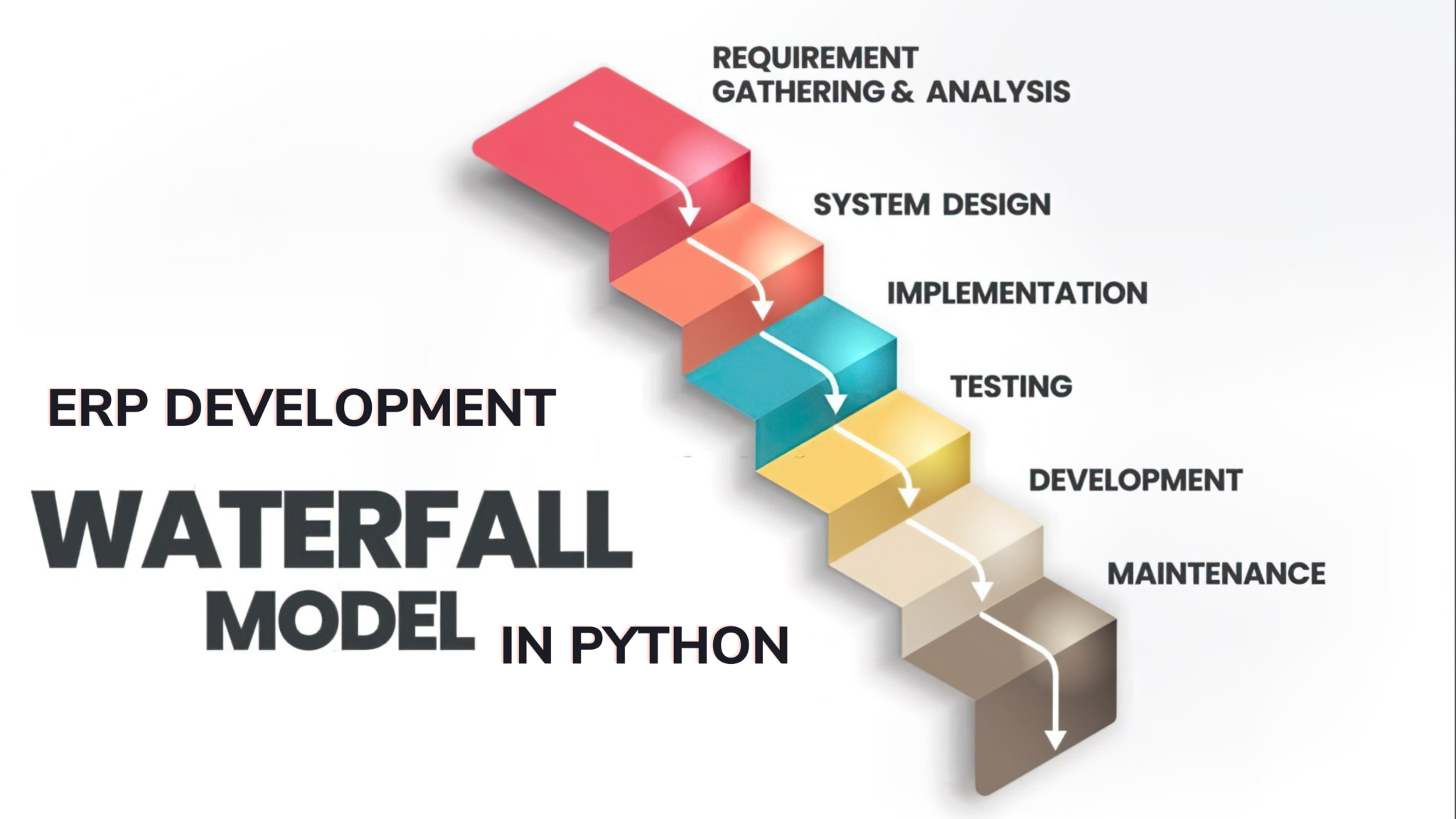 How To Make Erp Software In Python